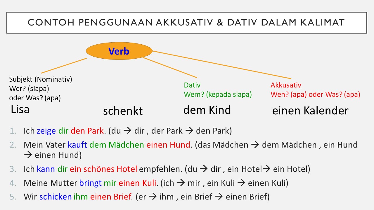 KASUS NOMINATIV, AKKUSATIV & DATIV – TimO Institut KASUS NOMINATIV, AKKUSATIV & DATIV – TimO Institut